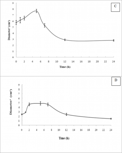 Internet Scientific Publications